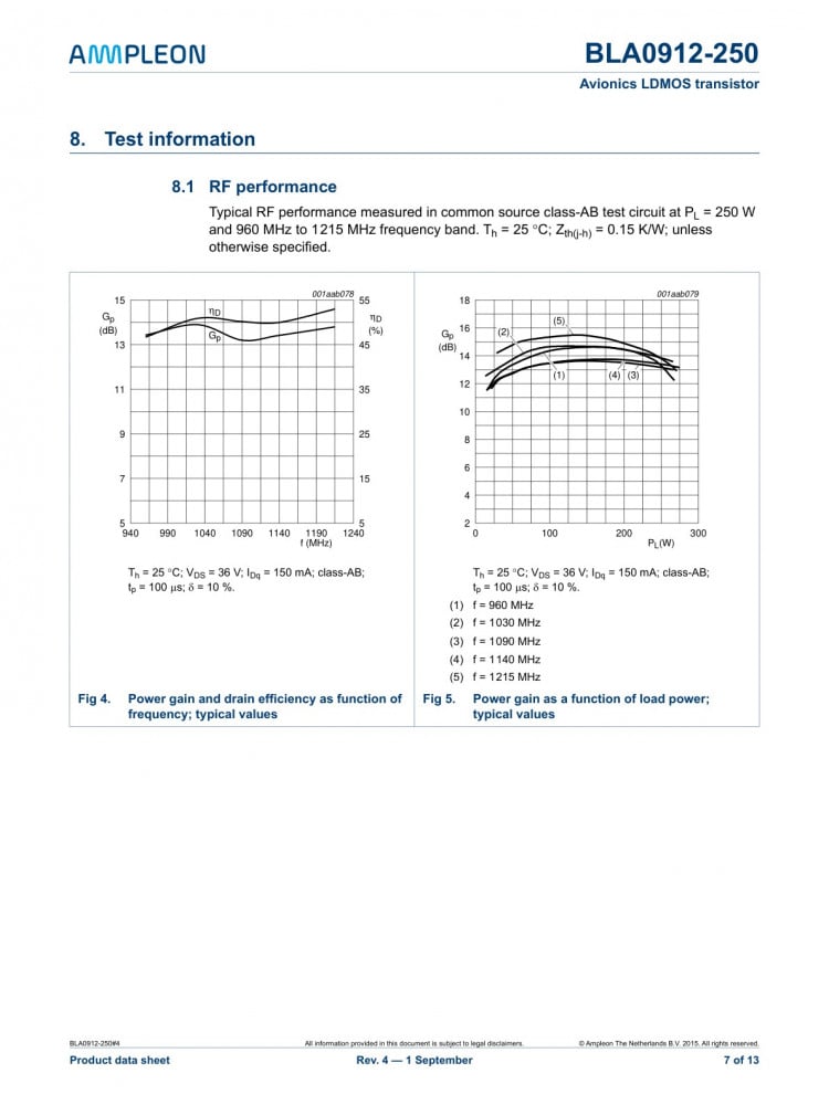 BLA0912-250 datasheet page 7