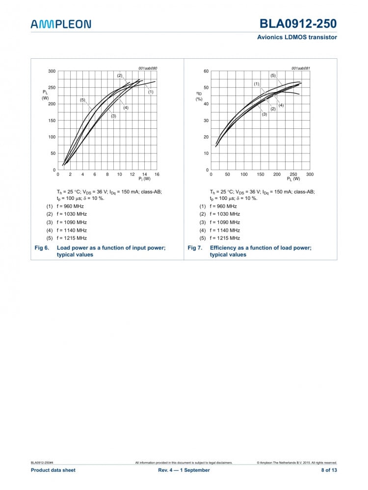BLA0912-250 datasheet page 8