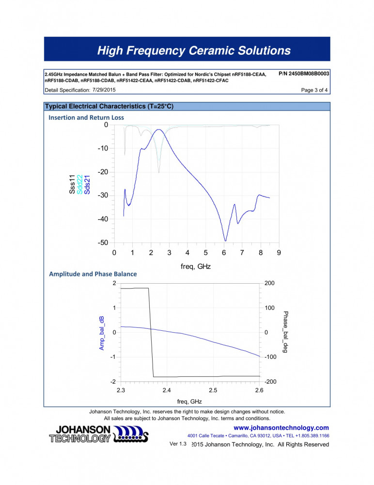2450BM08B0003T datasheet page 3