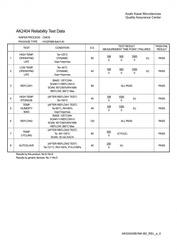 AK2404 technical document page 8