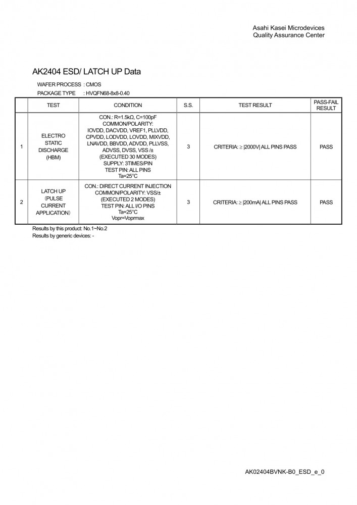 AK2404 technical document page 9
