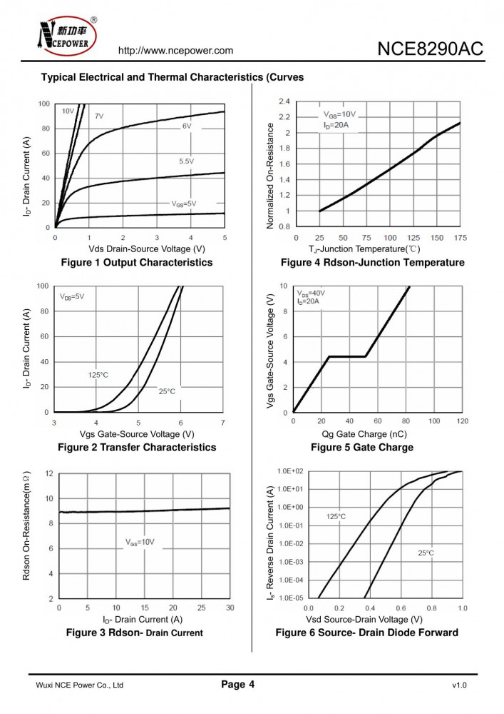 NCE8290AC datasheet page 4