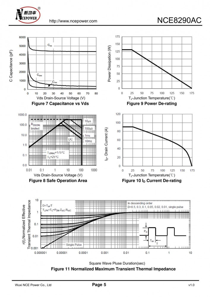 NCE8290AC datasheet page 5