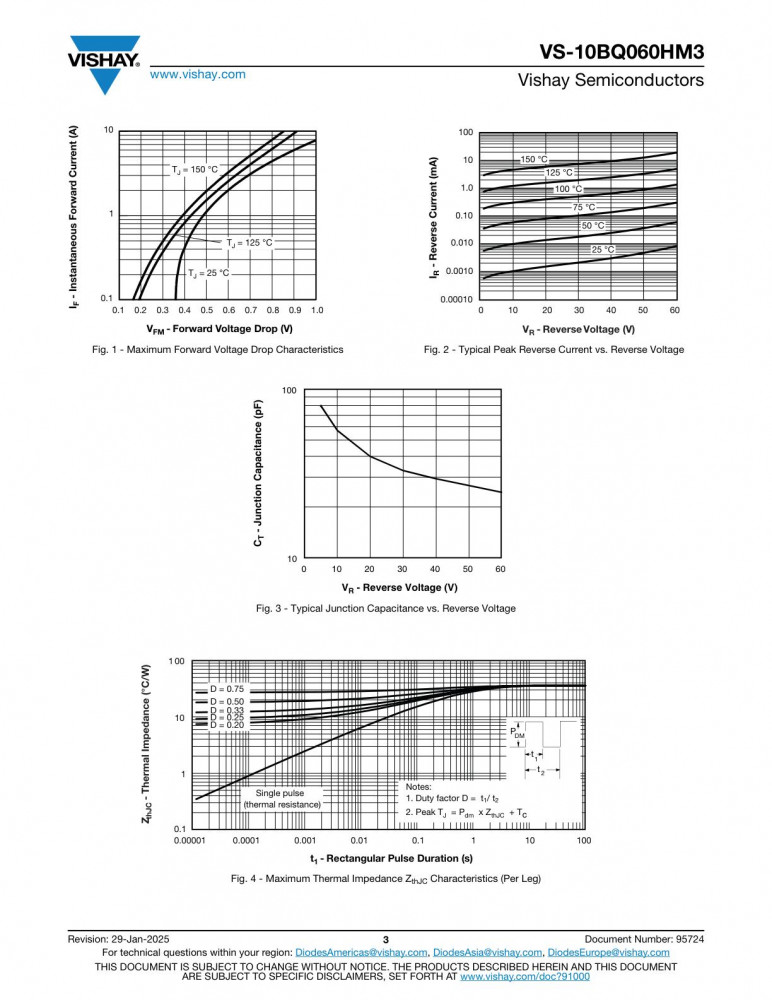 VS-10BQ060HM3/5BT datasheet page 3