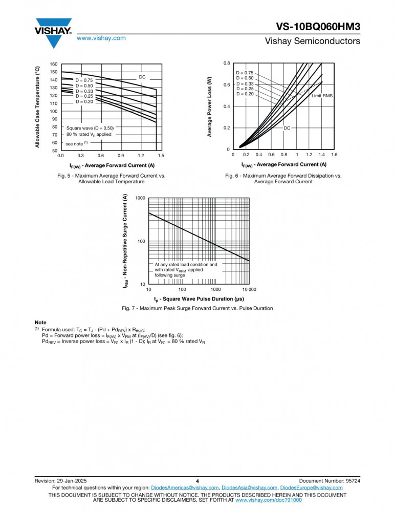 VS-10BQ060HM3/5BT datasheet page 4