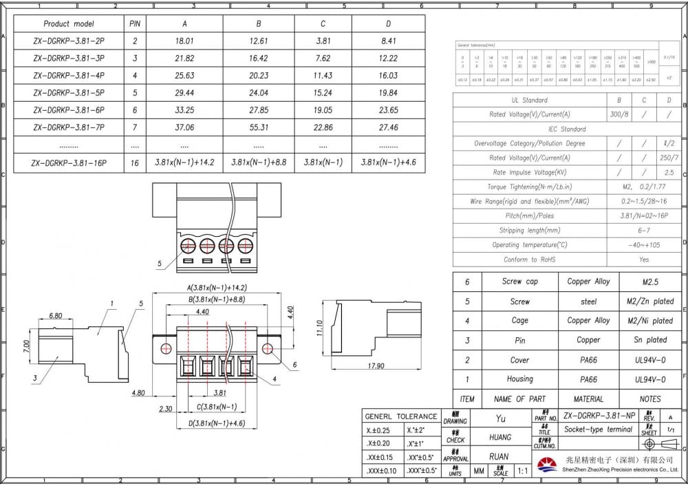 Megastar ZX-DGRKP connector technical document