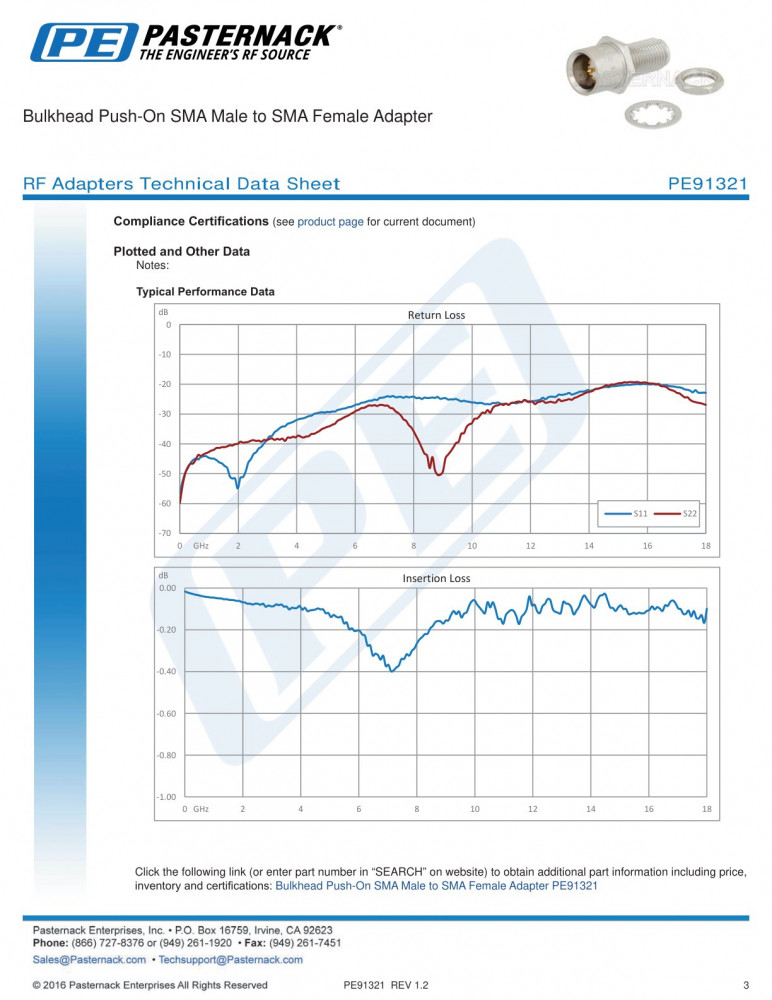 PE91321 datasheet page 3