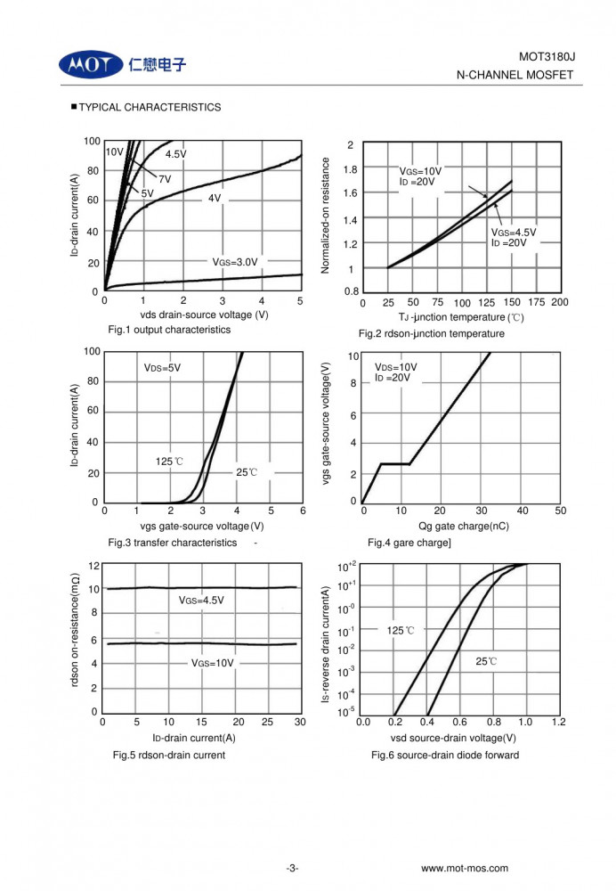 MOT3180J datasheet page 3