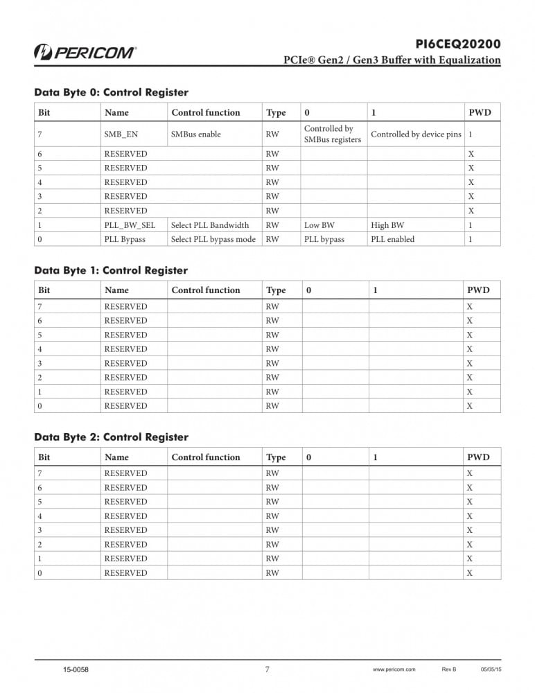 PI6CEQ20200LIEX datasheet page 7