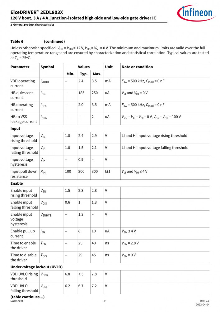 2EDL8034G4CXTMA1 datasheet page 9