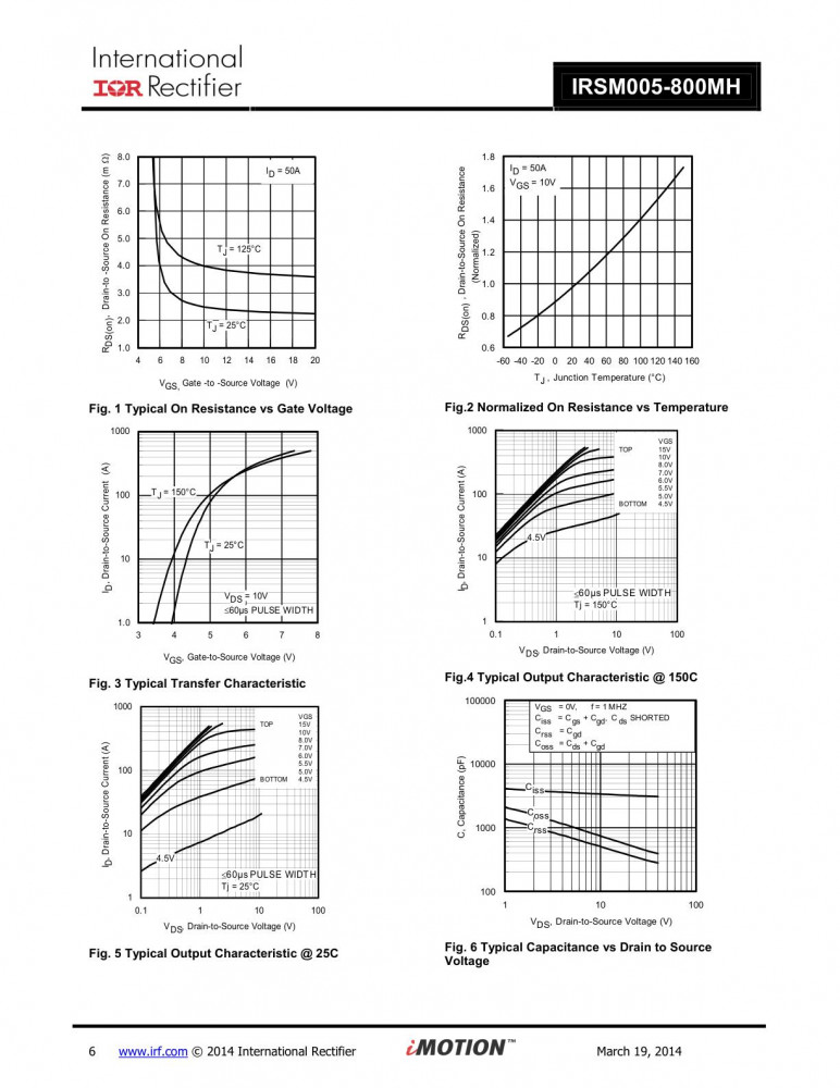 IRSM005-800MHTR datasheet page 6