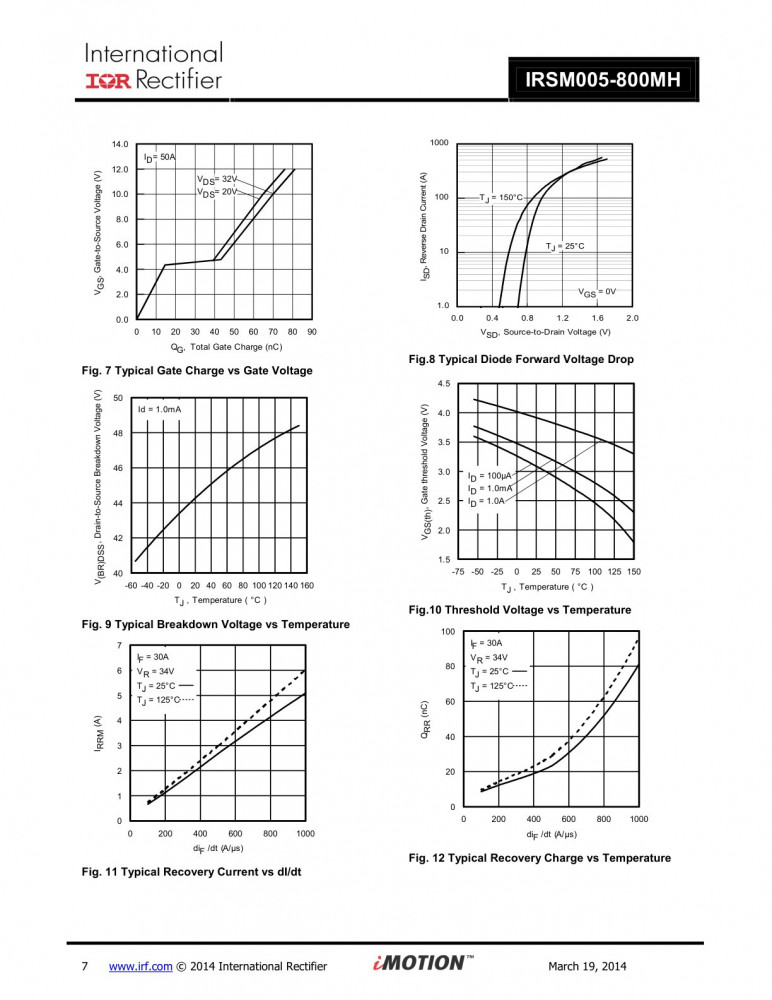 IRSM005-800MHTR datasheet page 7