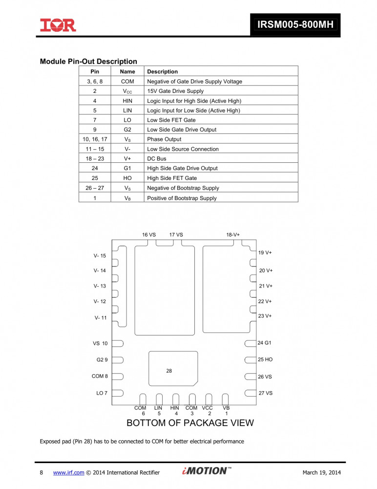 IRSM005-800MHTR datasheet page 8