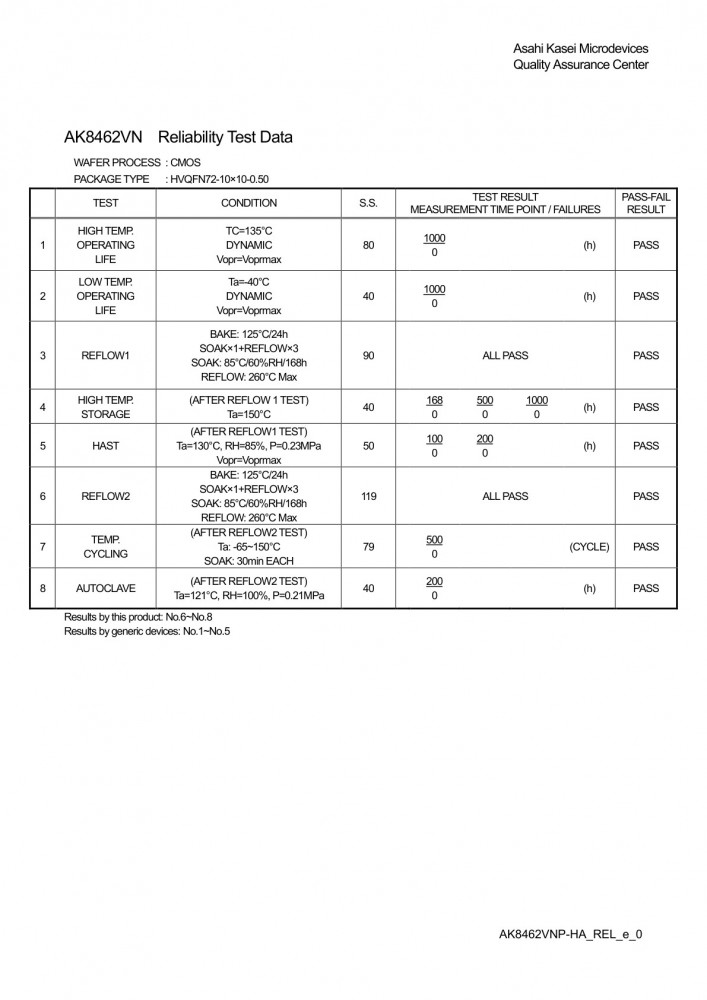 AK8462VN quality document page 4