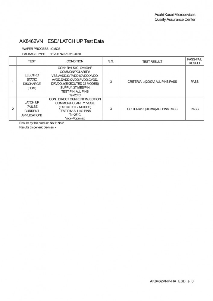 AK8462VN quality document page 5