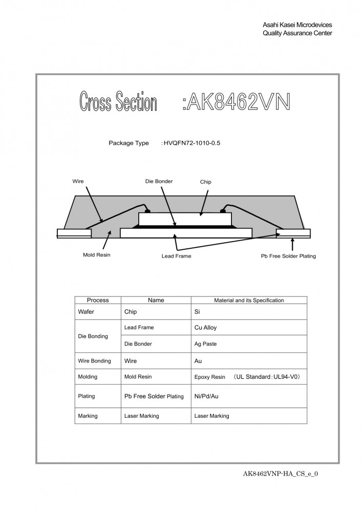 AK8462VN quality document page 9