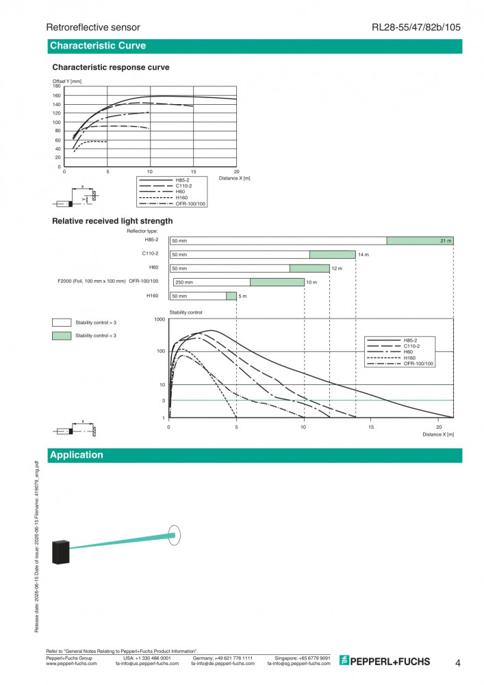 RL28-55/47/82B/105 technical document page 4