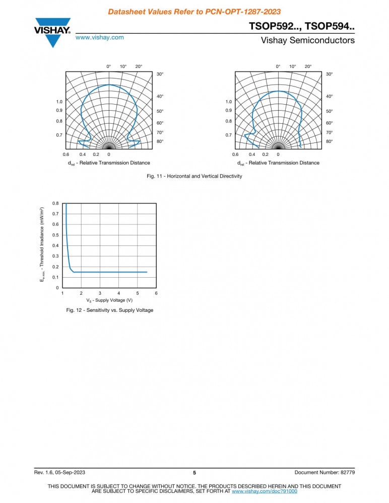 TSOP59436 datasheet page 5