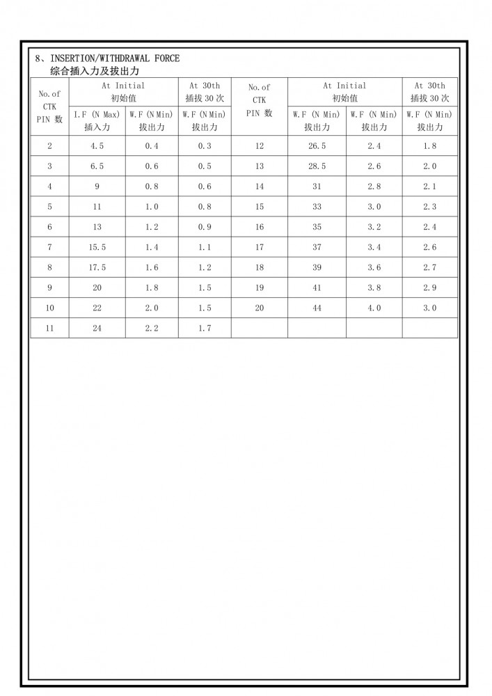 KH-A12501-06Y approval specification page 9