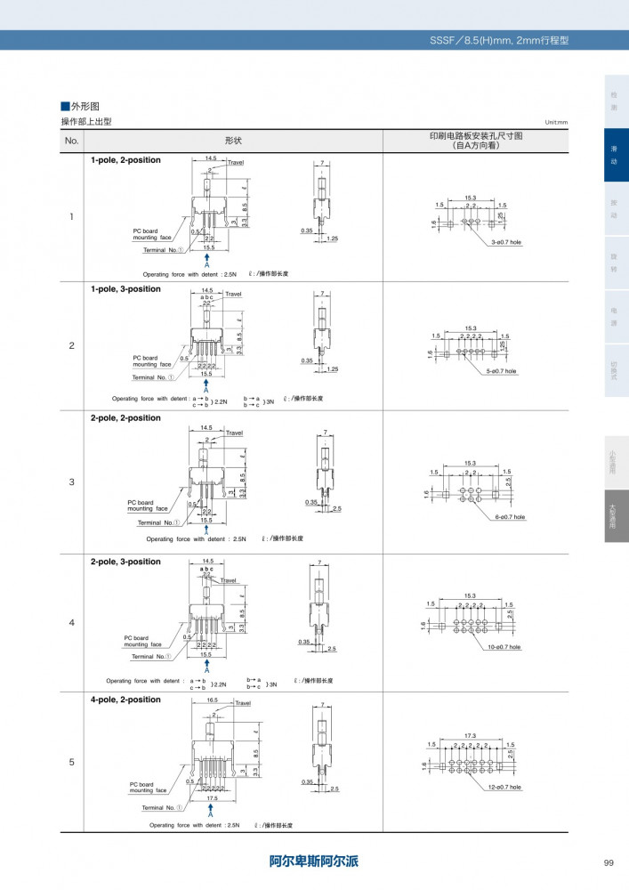 SSSF125800 technical document page 2