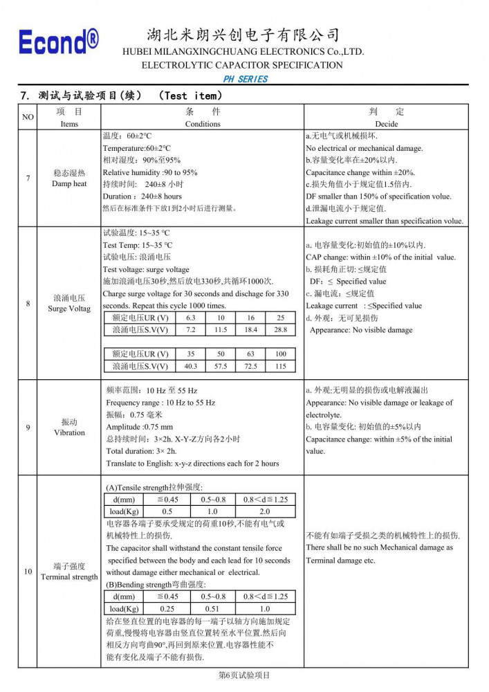 PH Series test items page