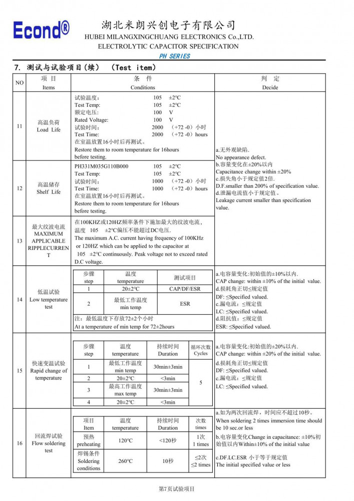 PH Series reliability test page