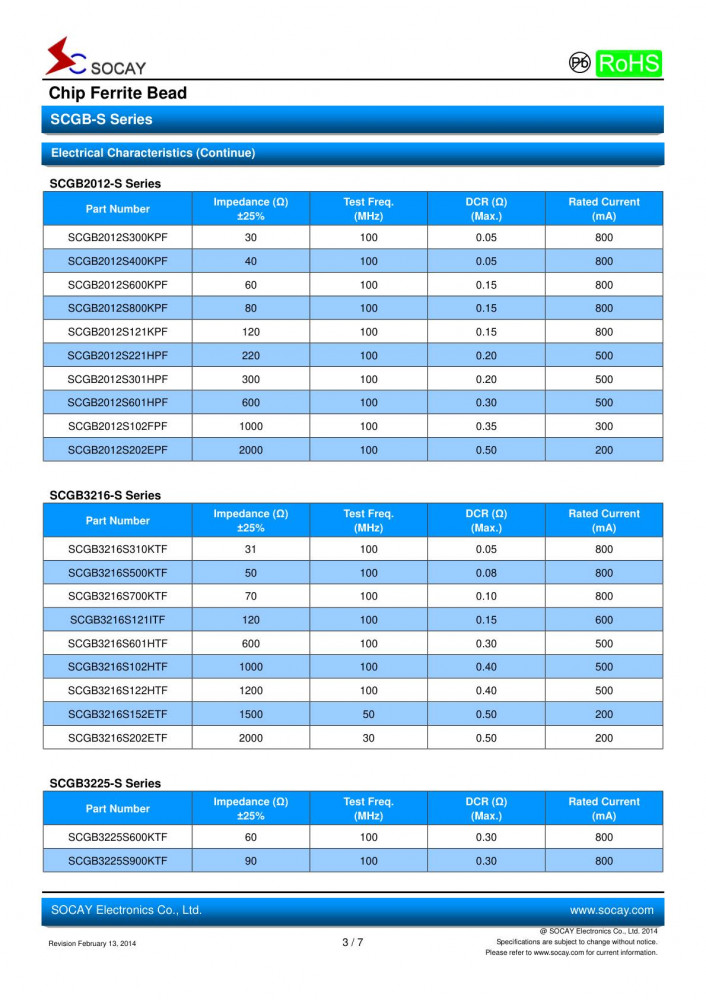 SOCAY SCGB-S series technical document, page 3