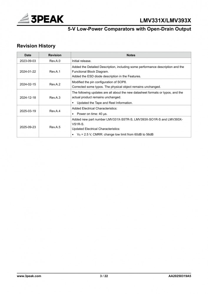 LMV393X-VS1R datasheet page 3