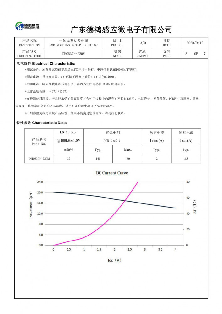 DH0630H-220M approval document page 4