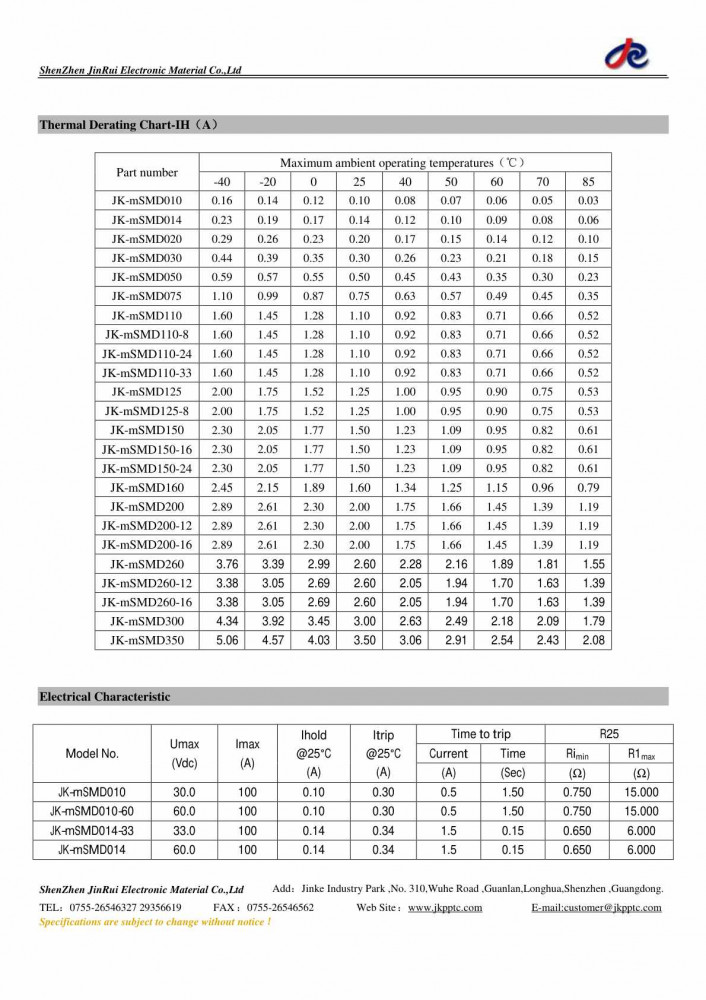 Jinrui JK-mSMD series datasheet page 3
