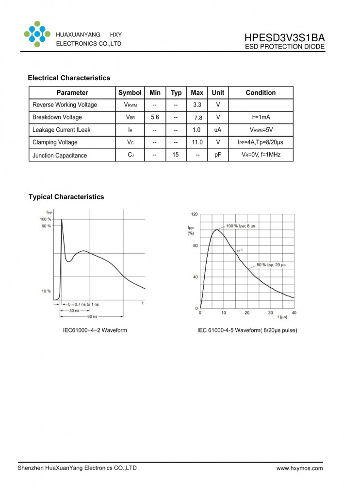 HPESD3V3S1BA datasheet page 2