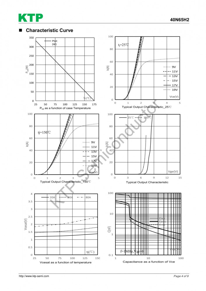 IKW40N65H2-KTP datasheet page 4