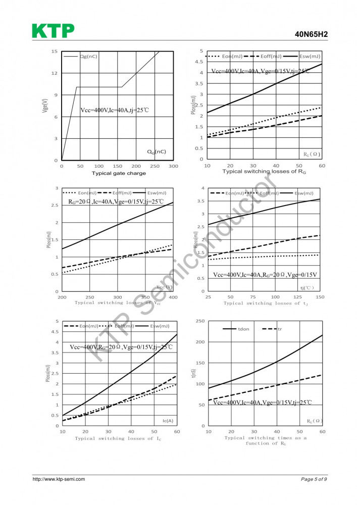 IKW40N65H2-KTP datasheet page 5