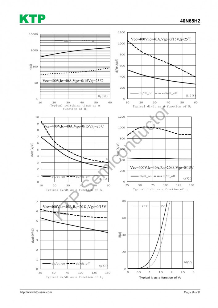 IKW40N65H2-KTP datasheet page 6
