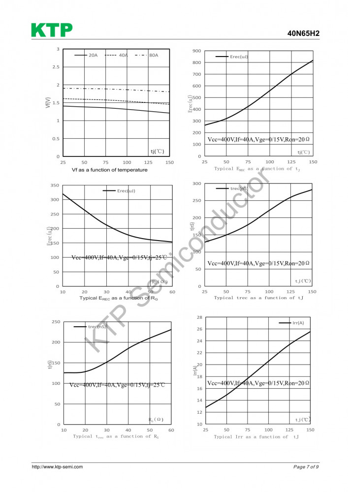 IKW40N65H2-KTP datasheet page 7