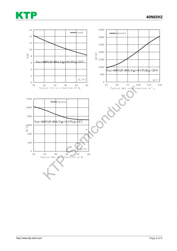 IKW40N65H2-KTP datasheet page 8
