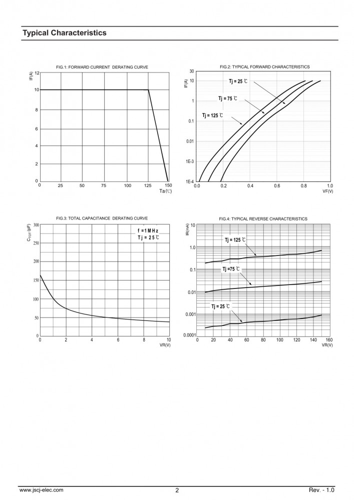 SBDB10200CT datasheet page 2