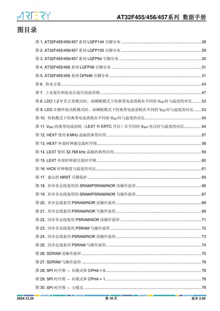 AT32F457VET7 datasheet page 10