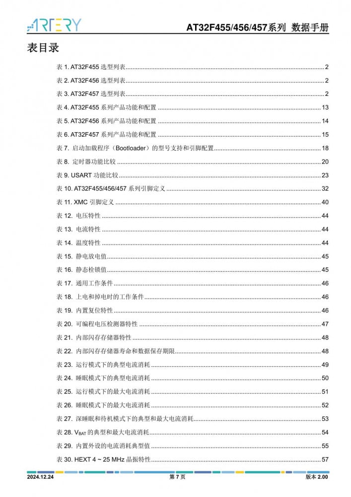 AT32F457VET7 datasheet page 7
