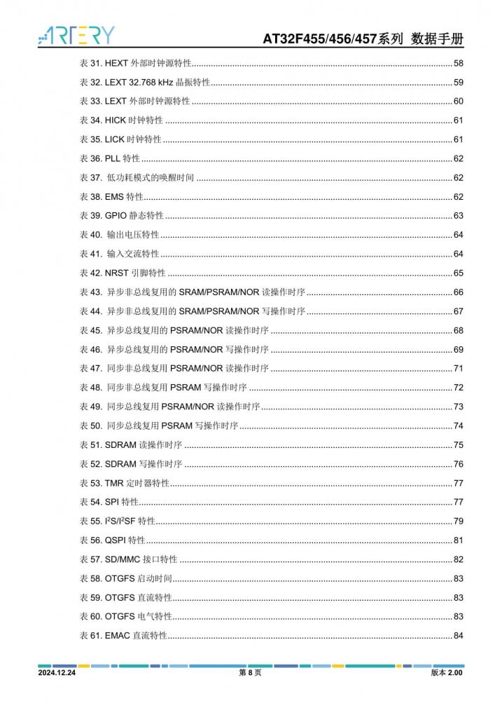 AT32F457VET7 datasheet page 8