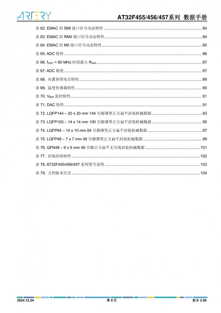 AT32F457VET7 datasheet page 9