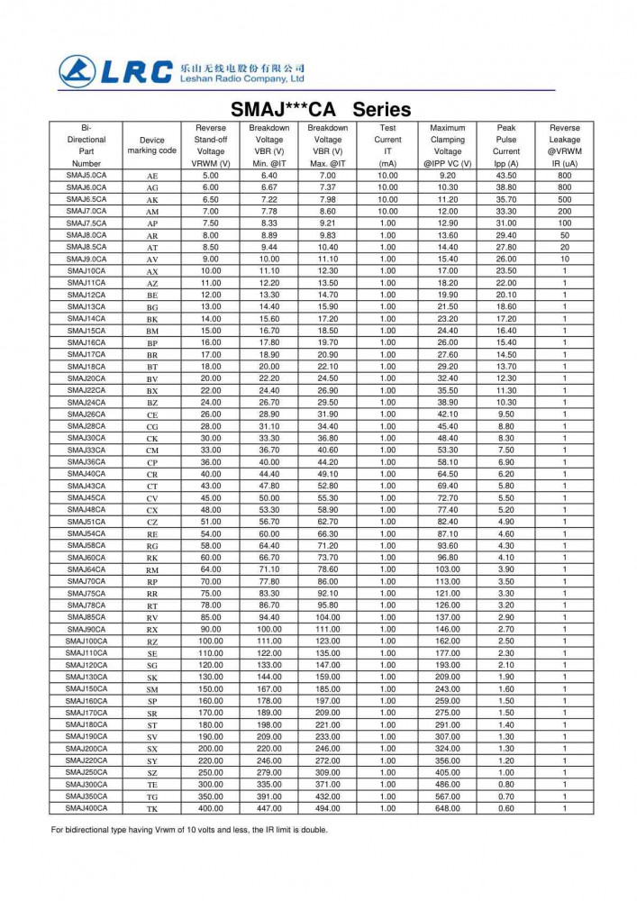 SMAJ series datasheet page 2