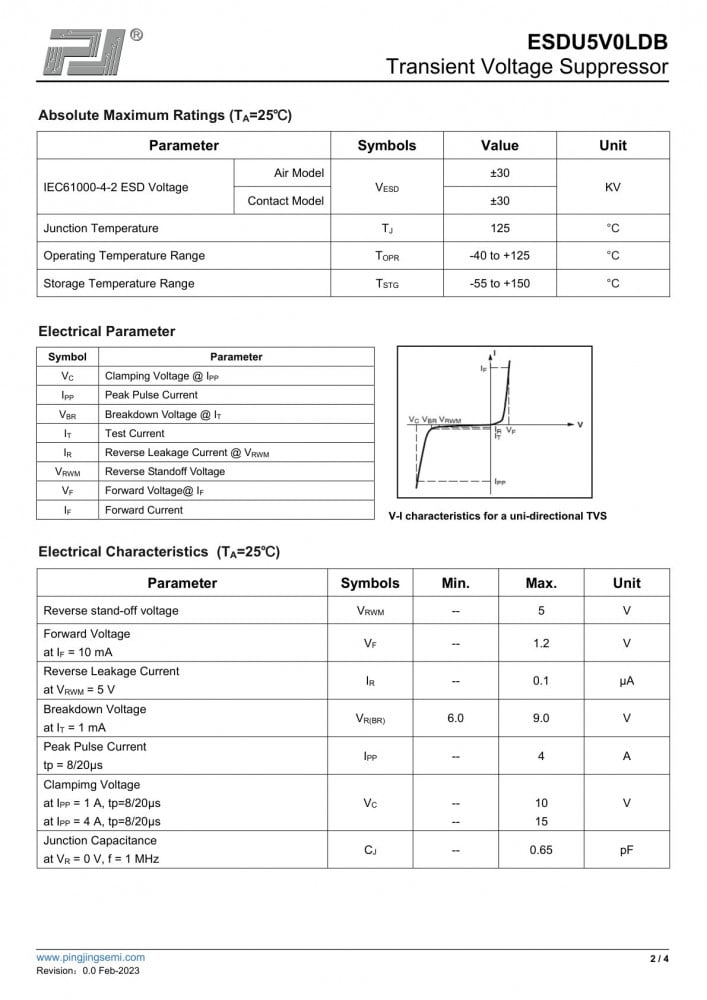 ESDU5V0LDB datasheet page 2