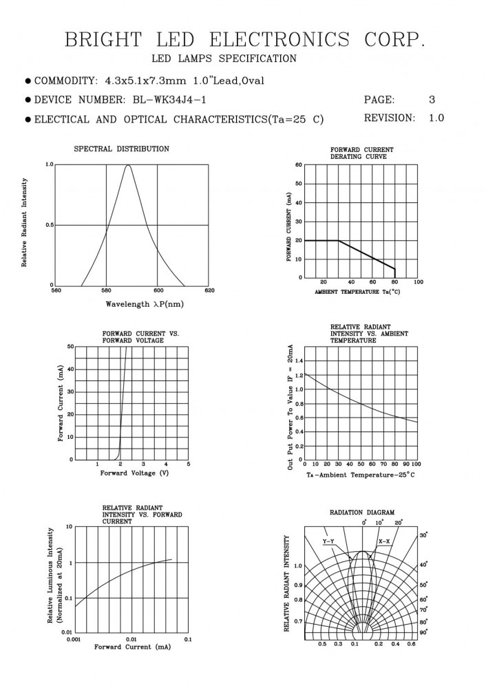 BL-WK34J4-1 datasheet page 2