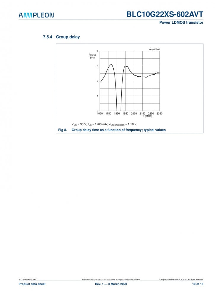 BLC10G22XS-602AVTY datasheet page 10