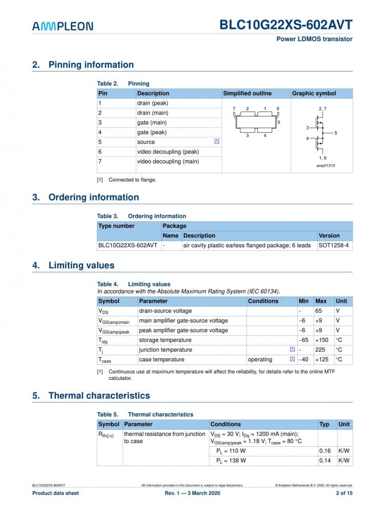BLC10G22XS-602AVTY datasheet page 2