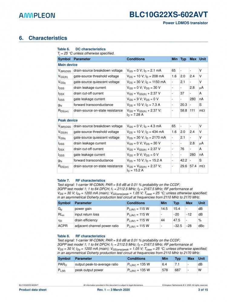 BLC10G22XS-602AVTY datasheet page 3