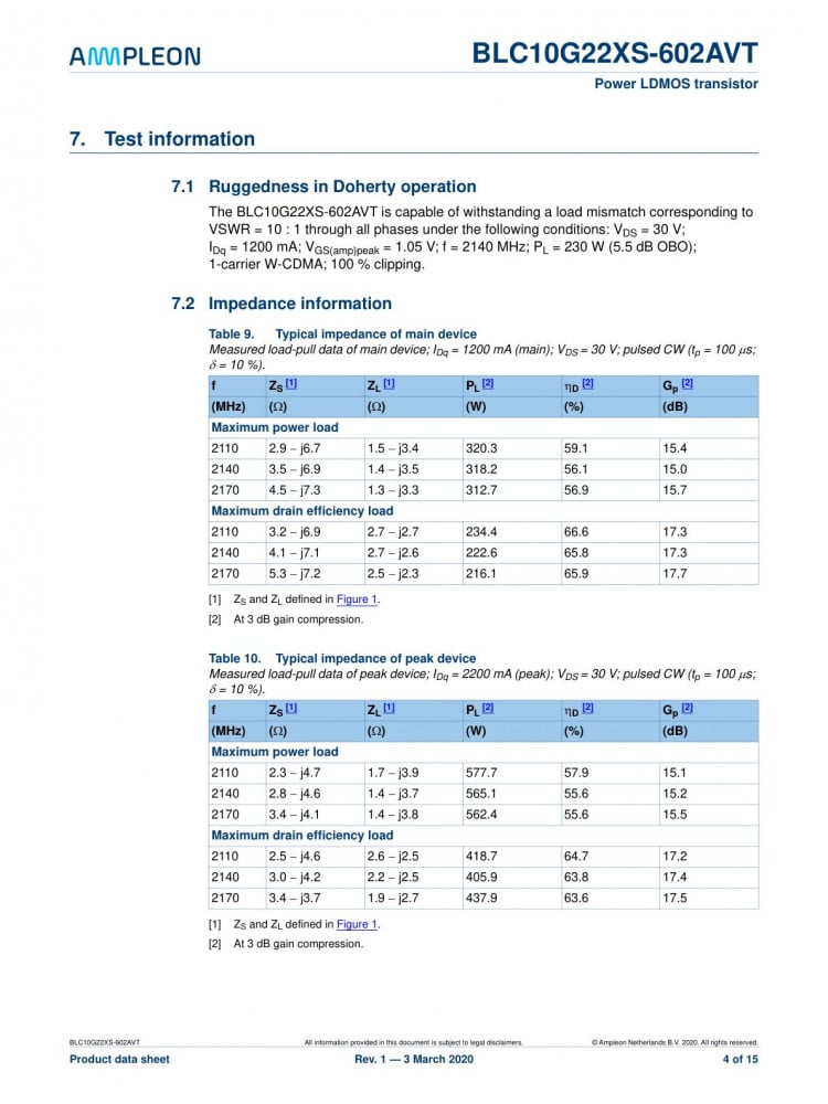 BLC10G22XS-602AVTY datasheet page 4