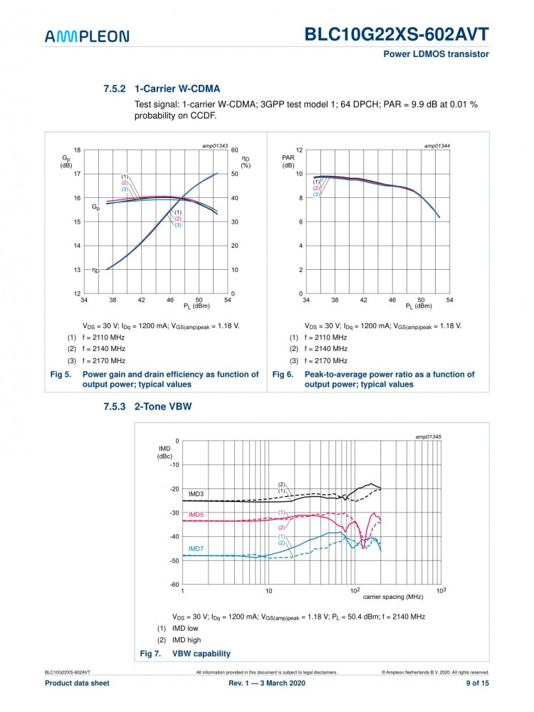 BLC10G22XS-602AVTY datasheet page 9