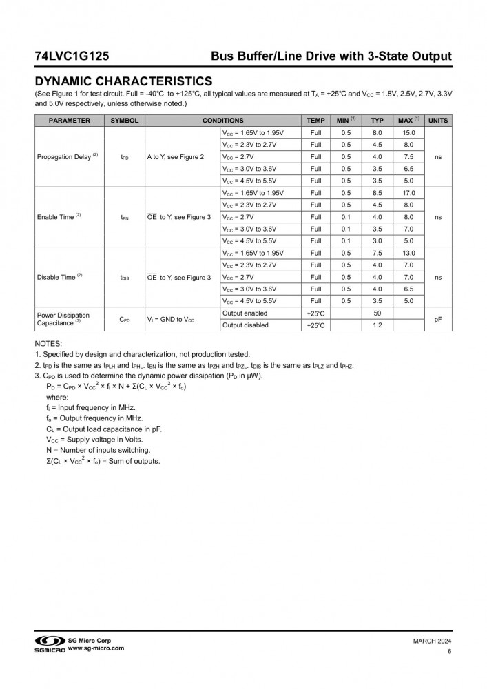 74LVC1G125 datasheet page 6